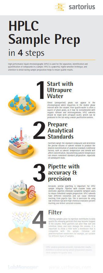 HPLC Sample Prep in 4 Steps | Lab Manager
